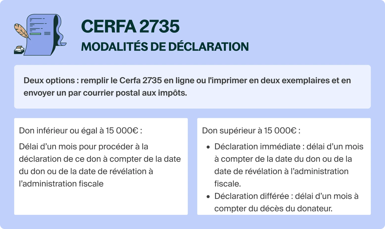 Cerfa 2735 : comment déclarer un don manuel en 2025